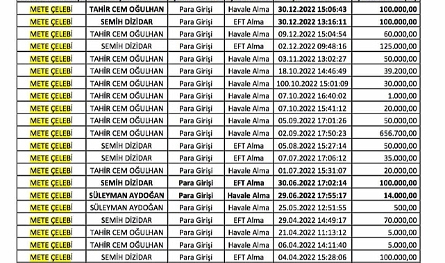"Reklam rüşvetleri" iddiası polis fezlekesinde - Gündem - Uludağ Medya
